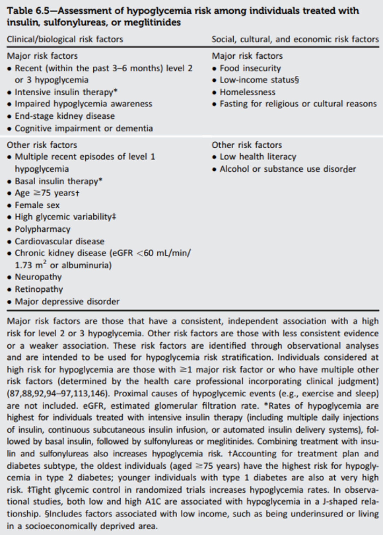 ADA Guideline Updates – LI Script